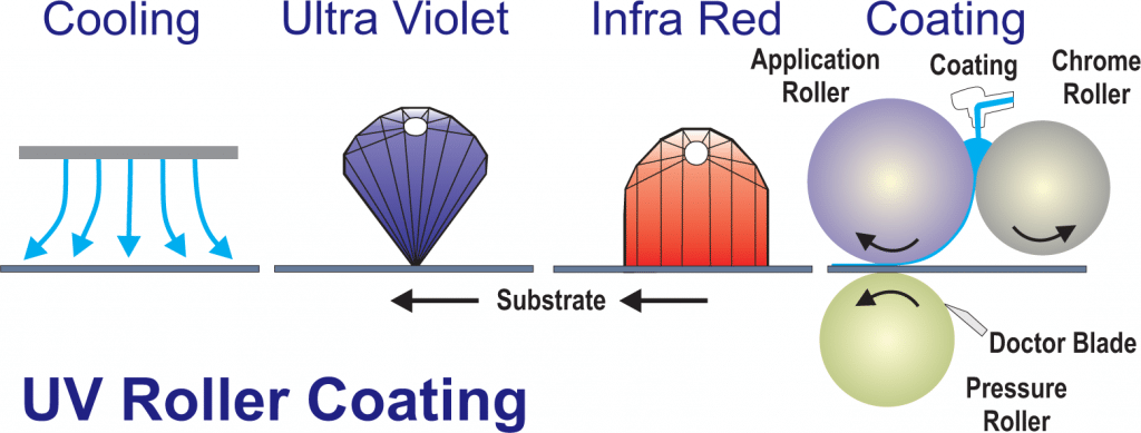 OmniCoat 1800 and 3000 | Brandtjen & Kluge – Brandtjen & Kluge, LLC